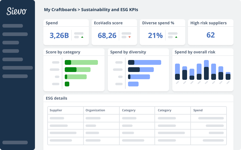Craftboards: fast and easy way to make accurate custom dashboards
